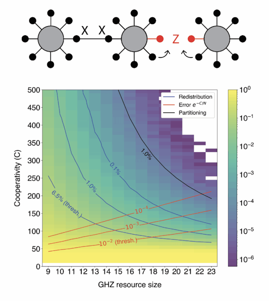 Measurement-Based Quantum Computing with Programmable Atom Arrays ...